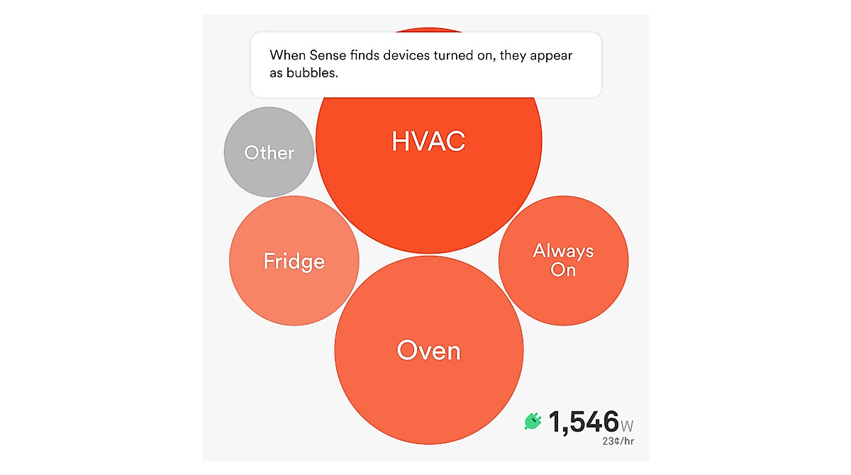 Sense Energy Monitor - Real-Time Home Energy Tracking & Savings