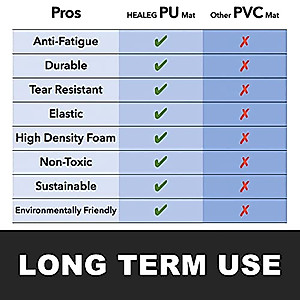 1" Extra Thick Anti Fatigue Floor Mat,Kitchen Mat, Standing Desk Mat – Comfort at Home, Office, Garage - Advanced PU Foam - NOT PVC!!! (Black, 20x30x1-Inch)