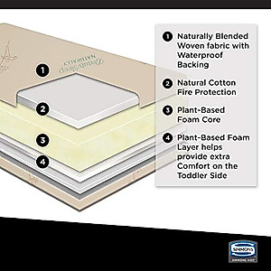 Simmons Kids SlumberTime Naturally 2-Stage Premium Plant-Based Soy Foam Baby Crib Mattress & Toddler Mattress - Waterproof - GREENGUARD Gold & CertiPUR-US Certified - Ideal Firmness - Made in USA