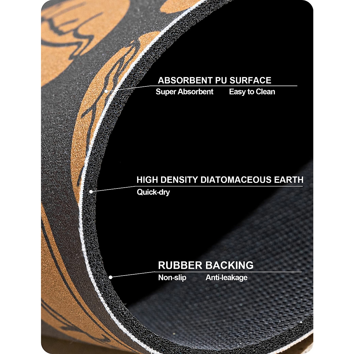 ILANGO Coffee Maker Mat for Countertops Hide Stain Rubber, Non Slip Coffee Bar Mat for Kitchen Counter, Absorbent Dish Drying Mat, Coffee Accessories Fit Under Coffee Espresso Machine 16"*24"