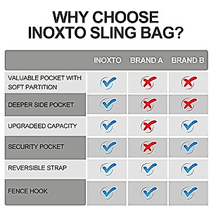 INOXTO Sling Bag, Multipurpose Crossbody Shoulder Bag for Men and Women (Dark grey)