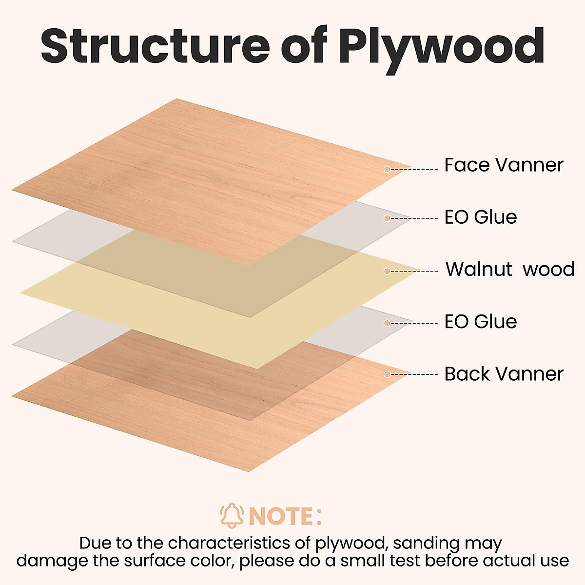 Geetery 16 Pcs 12 x12 Cherry Plywood Sheets 1/4 Unfinished Wood Sheets for Crafts 6.5mm Thin Plywood Wood for Laser Cutting and Engraving, Cutting, Painting, Fretwork, DIY School Projects