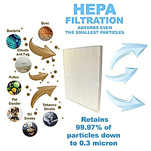 HQRP True HEPA + 4 Carbon Filter Set compatible with Kenmore 85300 SA300 32.85300 PlasmaWave, 118012-KM 118012 85301 32.85301 Replacement