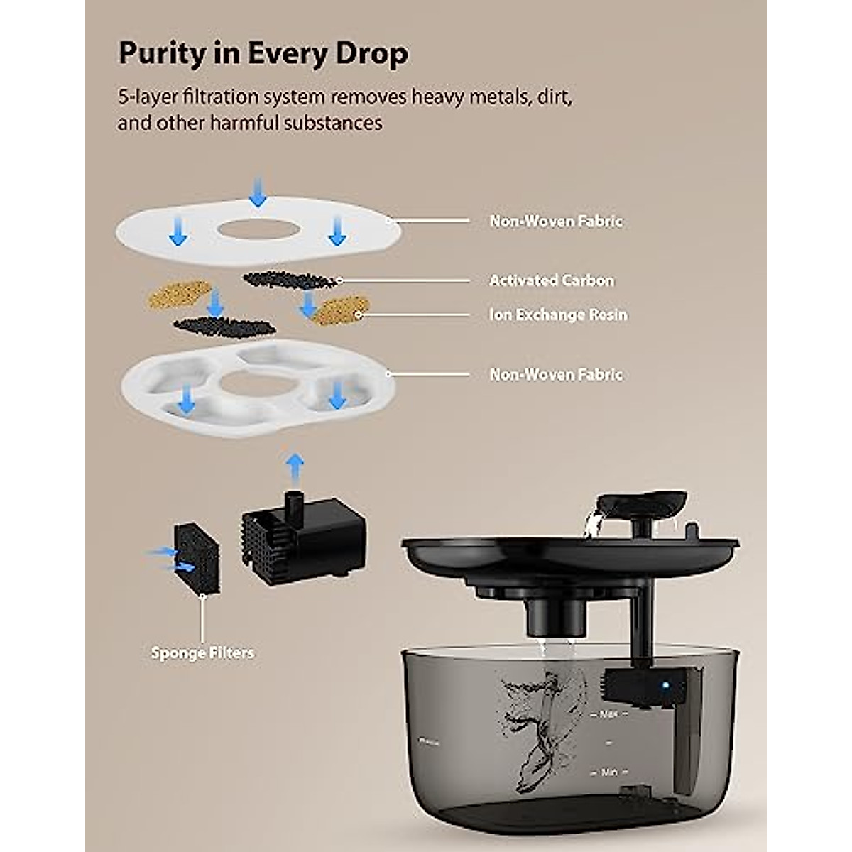 Stouchi Cat Water Fountain 85oz/2.5L, Stainless Steel Pet Water Fountain for Cats Dogs Inside with Led Light, Ultra-Quiet Cat Water Dispenser Bowl, Cat Waterer Fountain for Multiple Pets, Black