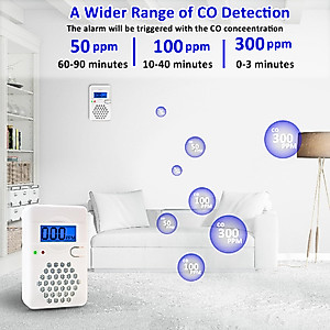Mini Carbon Monoxide Detector Alarm with Digital LCD Display, CO Detector Alarm with Replaceable Battery,Test-Reset Button, Low Battery Indicator, Portable,complies with UL2034(Batteries NOT Included)