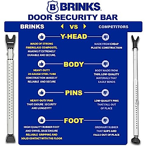 BRINKS- Portable Door Security Bar, Silver- Adjustable Security Door Jammer- Fits Standard Sliding Doors, Hinged Doors, And Windows- For Travel, Home, Dorm