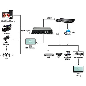 H265&H264/MJPEG HDMI Video Encoder HD 1080P@60HZ OLED Screen Video Audio Encoders with Loopout Max 4 Channels Streams Output HTTP/SRT/RTMP/RTMPS/RTSP IPTV Streaming for YouTube Facebook Live