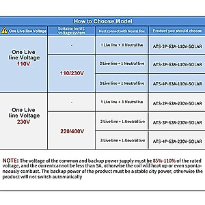 GAEYAELE on-Grid Photovolatic Power Automatic Transfer Switch Din Rail 3P 63A AC220V ATS PV Solar System Power Generator Transfer Switch Use (ATS-3P-63A-220VAC-Solar)