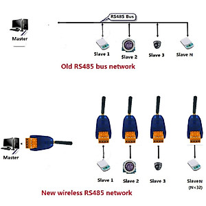 Transceiver Module 433MHz Bus RF Serial Port RS485 UART Module DTU for LED Controller PTZ Camera