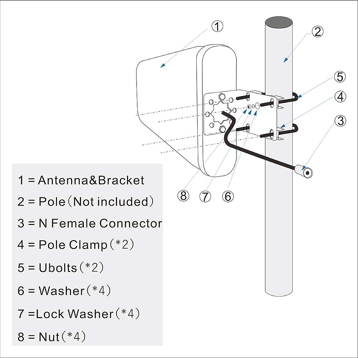 10 dBi Wideband Directional Antenna High Gain Log Periodic Antennas 50 Ohm 3G/4G/LTE/Wi-Fi Universal Fixed Mount Yagi Antenna (698-2700 MHz)