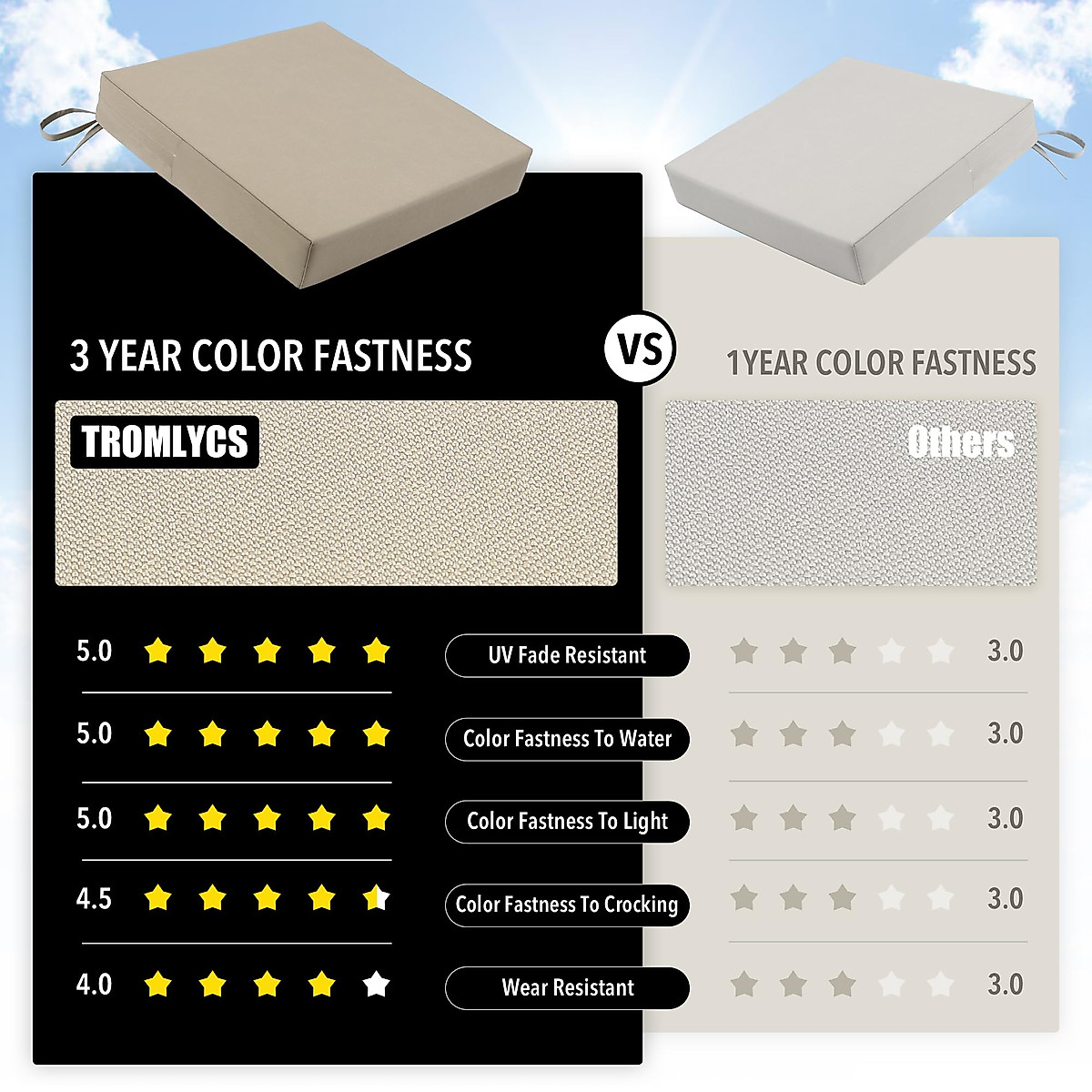 Tromlycs Outdoor Chair Cushions for Patio Furniture Set of 2 Seat Waterproof Outside 22 x 22 Inch Square with Ties Beige