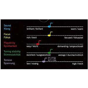 Thomastik Dominant 4/4 Violin String Set - Medium Gauge - Steel Ball-End E