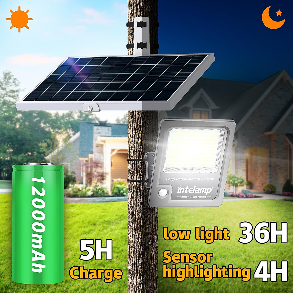 intelamp Solar Flood Lights Outdoor Motion Sensor,12000mAh 2000LM Solar Powered Motion Sensor Flood Light with Remote， Dusk to Dawn Solar Lights for Outside with 16.4Ft Cable IP65 Waterproof