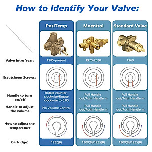 Replacement for Moen T2471BL Genta LX Posi-Temp Valve Trim Kit, Matte Black Shower Trim Kit Shower Handle