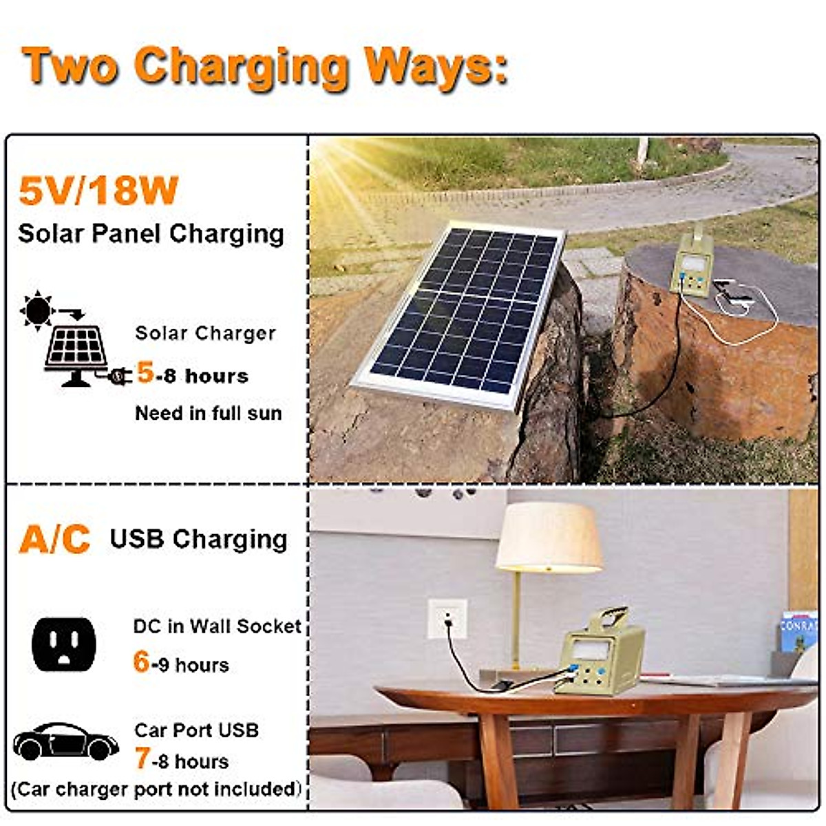 ECO-WORTHY 84Wh Portable Power Station, Solar Generator with 18W Solar Panel, Flashlights, Camp Lamps with Battery, USB DC Outlets, for Outdoor Camping, Home Emergency Power Supply, Hurricane, Fish