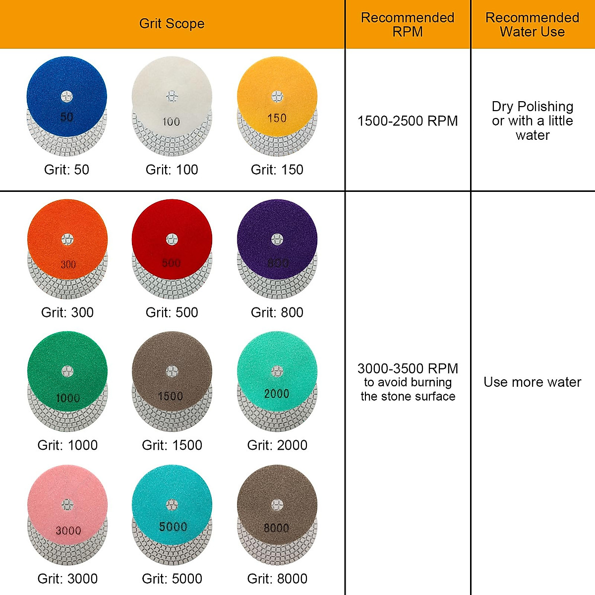 13 Packs 4 Inch Diamond Polishing Pads with Backer Pad, COITEK Wet/Dry Polish Pad Kit for Drill Grinder Polisher 50-8000 Grit Pads for Granite Marble Concrete Polishing