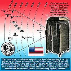 300 Loud Tone Phonograph Needles, per pack. Steel Needles For Gramophone and Phonographs – Turntable Replacement Stylus Needles