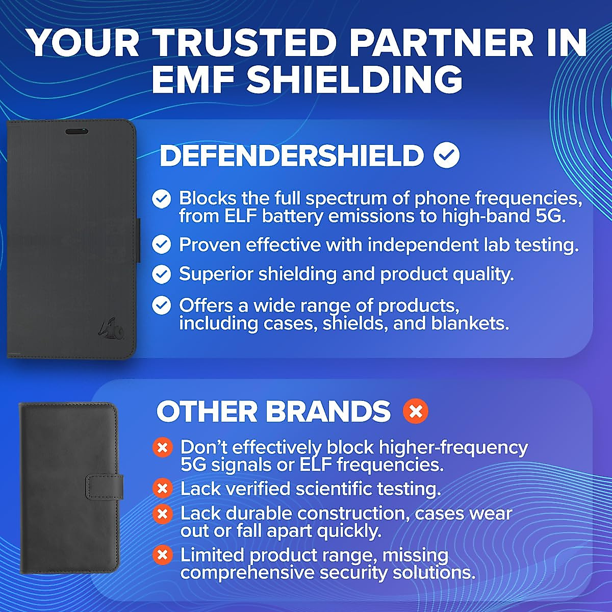 DefenderShield EMF Protection & 5G Anti Radiation iPhone 14 Plus Case - RFID Blocking EMF Shield Detachable Wallet Case and Magnetic Closure (Purple)