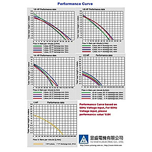 1/8 HP Lathe BandSaw Machinery Circulation Coolant Pump, Immersion Length 100mm(4"), NPT 1/2" thread, Single 1 Phase 120/240V