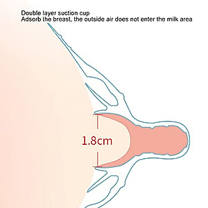 Silicone Nipple Shields for Nursing Newborn, Nipple Shield Protector Soft Nursing Breastfeeding Nipple Shield for Flat Inverted Nipples for Protecting Inverted Sore Nipples