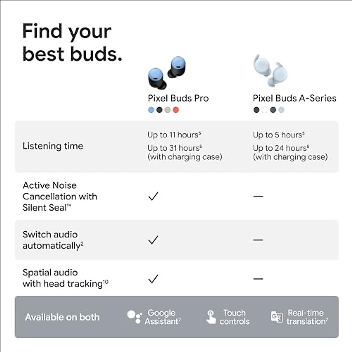 Google Pixel Buds Pro - Noise Canceling Earbuds - Up to 31 Hour Battery Life with Charging Case[2] - Bluetooth Headphones - Compatible with Android - Porcelain