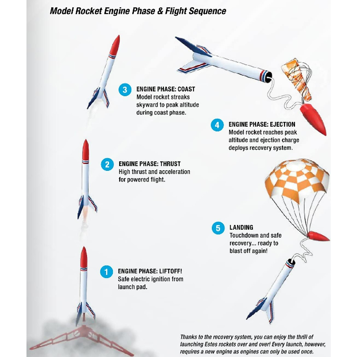 Estes 886 Gnome Flying Model Rocket Kit