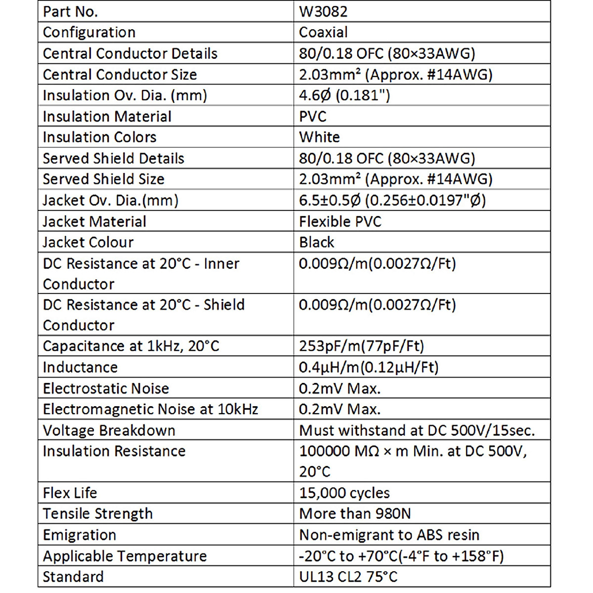 WORLDS BEST CABLES 15 Foot - Coaxial Audiophile Speaker Cable Pair Custom Made Using Mogami 3082 Wire & Eminence Gold Plated Banana Plugs (2 Plugs on Each end)
