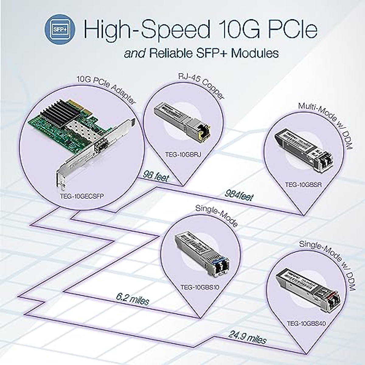 TRENDnet 10 Gigabit PCIe SFP+ Network Adapter, Convert A PCIe Slot Into A 10G SFP+ Slot, Supports 802.1Q, Standard & Low-Profile Brackets Included,Compatible with Windows & Linux, Black,TEG-10GECSFP