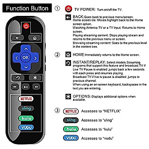 Replacement Remote for All Roku TV, Universal Remote for TCL Roku/Hisense Roku/ONN Roku/Sharp Roku TV with Netflix, Sling, VUDU and Hulu Buttons