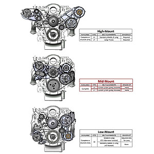 NEW HOLLEY BLACK MID-MOUNT COMPLETE ACCESSORY SYSTEM WITH SD7 A/C COMPRESSOR,ALTERNATOR,POWER STEERING PUMP,TENSIONER,BELT,CRANK DAMPER & PULLEYS,COMPATIBLE WITH GM LS ENGINES