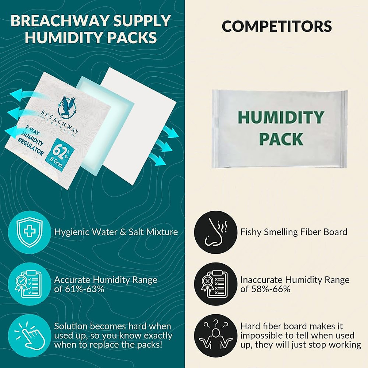 62% RH Size 8 | 6 Pack Two-Way Humidity Control Packs | For Storing 1 oz | Moisture Absorber for Small Storage Containers | Humidifier Packs | Hydration Packets w/Resealable Bag