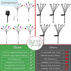 Foreimie 5 Pack Solar Firefly Lights Outdoor Waterproof,Solar Starburst Swaying Lights,2 Modes,30-LED Solar Garden Lights,Christmas Decorative Stake Pathway Lights Landscape Lights (Multicolour)