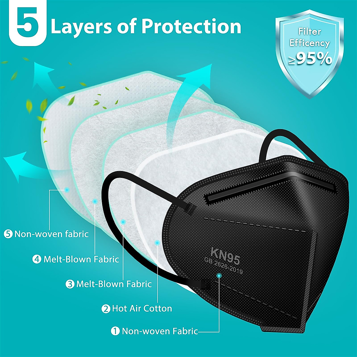 ZTANPS 50 PCS KN95 Face Mask, 5 Layers Protection Black Disposable Face Masks