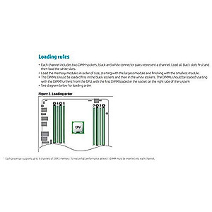 A-Tech 64GB ECC Registered Memory Kit for HP Z420 Workstation (8 x 8GB) ECC-RDIMMDDR3 PC3-12800 1600MHz 240-Pin DIMM 2Rx4 1.5V Dual Rank RAM Upgrade