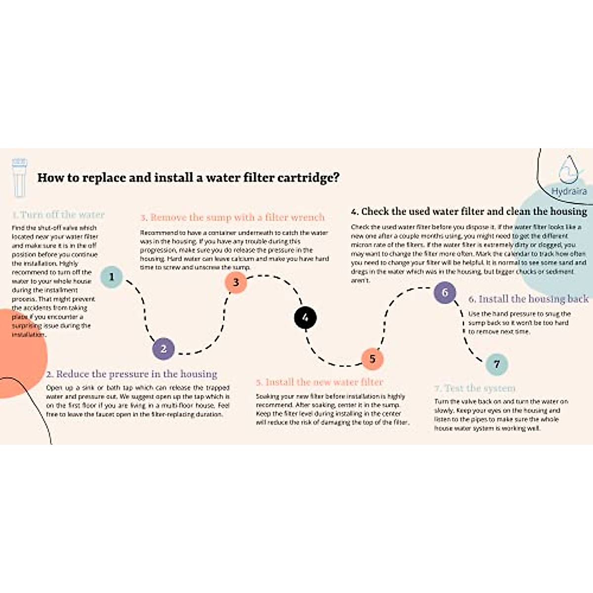 Hydraira 4-Pack 5 Micron 9.87” x 2.5” Sediment Water Filter Replacement Cartridge for Any Standard RO unit | Whole House RO System | Whole House Sediment Filtration CG9870005