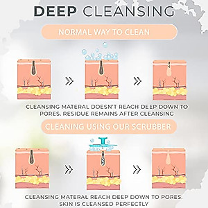 4 Pack Silicone Face Scrubbers, Face Brush, Face Cleansing Brush, Face Scrub Brush, Face Cleanser, Facial Scrubber Exfoliating Face Scrubber for Women Face Wash Brush Face Exfoliator Tool Facial Brush