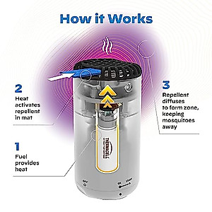 Thermacell Mosquito Repeller Patio Shield; Includes 12-Hour Refill; 15 Foot Zone of Protection; Highly Effective Mosquito Repellent for Patio; Bug Spray Alternative; Scent Free