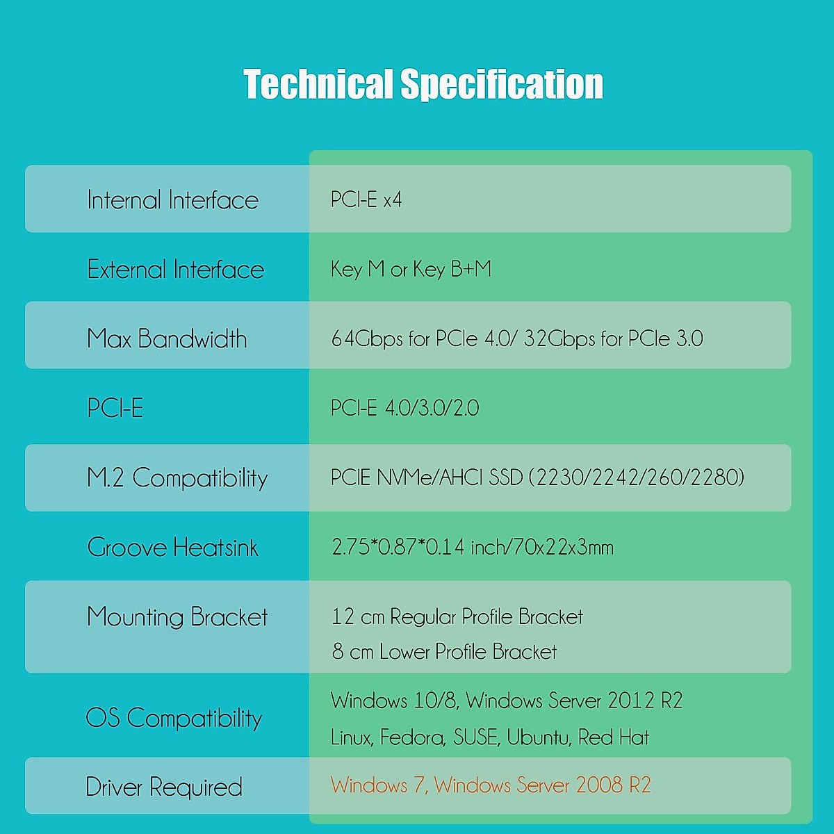 GLOTRENDS PA09-HS M.2 NVMe to PCIe 4.0 X4 Adapter with M.2 Heatsink(22x70x3mm) for M.2 NVMe SSD
