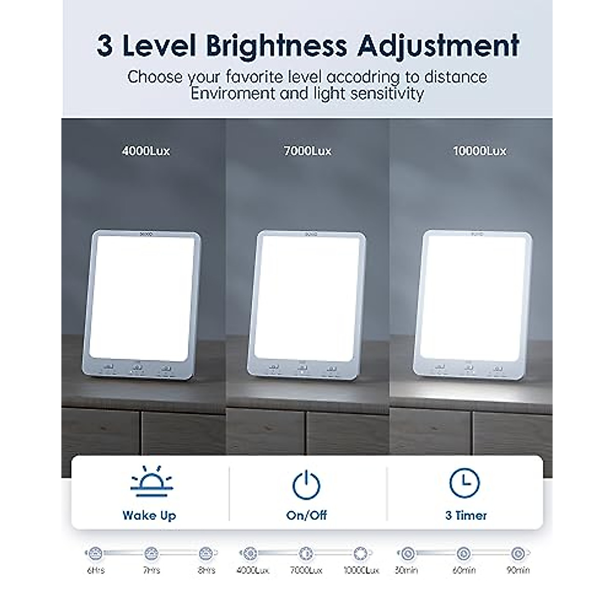 SUXIO Light Therapy Lamp - 10000 Lux Therapy Light, 3 Timing & Mode Happy Lamp, Touch Control Daylight Lamp with Memory Function, Portable Light Therapy Box for Home/Office Use As Lift Mood