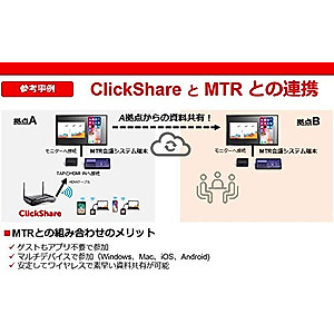 Barco One ClickShare USB-C Button