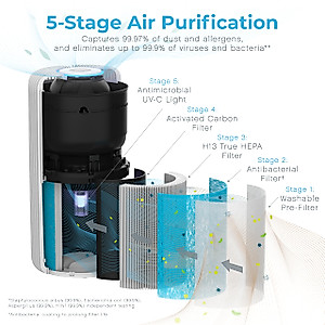 Pure Enrichment PureZone Turbo Smart Air Purifier for Large Rooms (1050 sq. ft. in 30 min.) - Energy Star Rated, 5 Stage Filtration, Smartphone Compatible, Traps Germs, Smoke, & Dust (White)