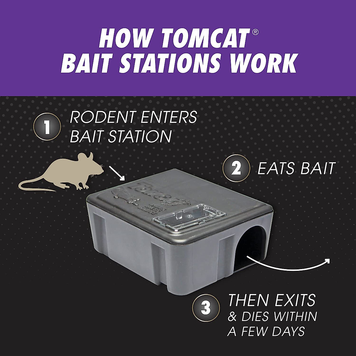 Tomcat Rat and Mouse Killer Refillable Bait Station - Advanced Formula: Child and Dog Resistant, Indoor and Outdoor Use, Reusable, Includes 12 Refills, 12.69 oz.