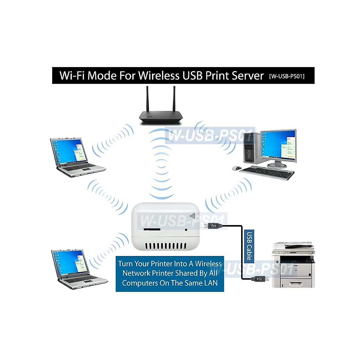 AllAboutAdapters USB Printer Sharing Server Box for Accessing Single USB Printer Over Local Network