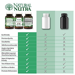 Natural Nutra Mega Magnesium 400mg Supplement - High Absorption Amino Acid Chelate, Better Vibes, Citrate, Malate Blend for Muscle Growth, Bone Strength, Heart Health, Nerve Support - 90 Capsules