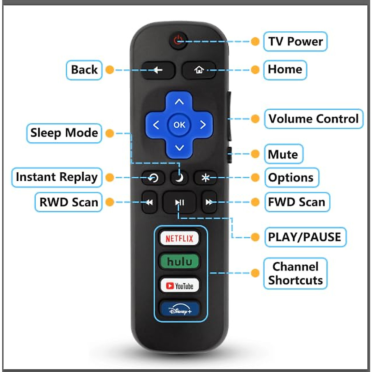 New Universal TV Remote Compatible Only for Rku- TVs Remote,Compatible for TCL Rku-/Hisense Rku-/Onn Rku- TVs (Not for Rku- Stick and Box) (Pack of 2)