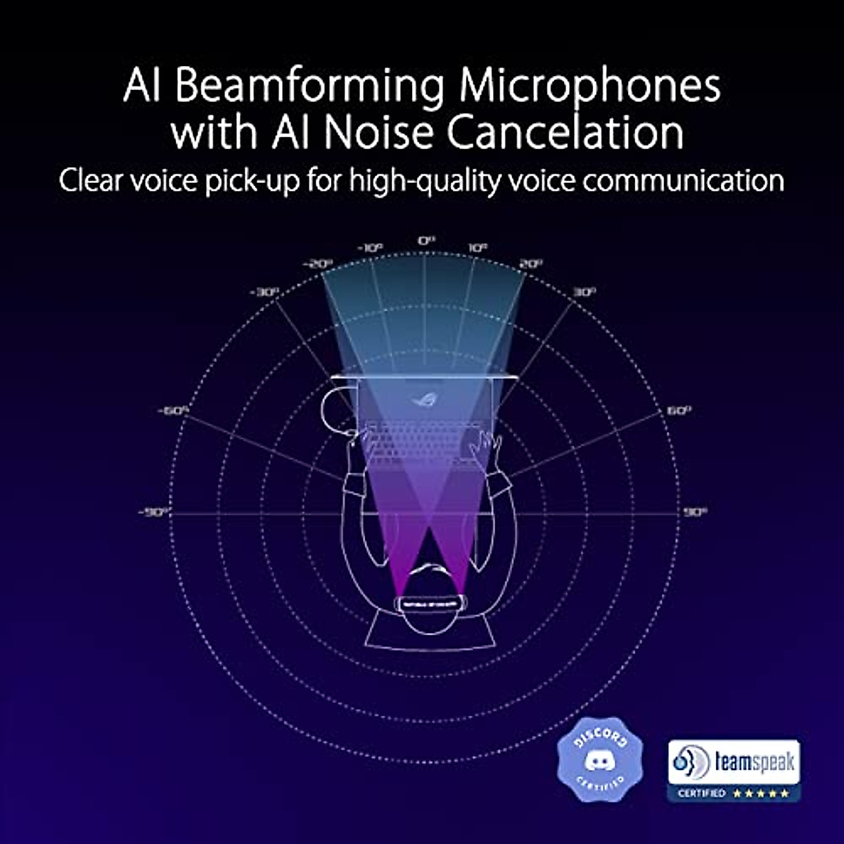 ASUS ROG Fusion II 300 Gaming Headset (AI Beamforming Mic with Noise Canceling, 7.1 Surround Sound, 50mm Driver, Hi-Res ESS 9280 Quad DAC, USB-C, for PC, Mac, PS4, PS5, Switch)- Black