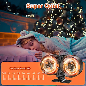 PEDOOD Wood Stove Fan with Protective Cover Dual Motor Heat Powered Fans 8 Blades Slient Fireplace Fan with Magnetic Thermometer，Eco Stove Fans Air Circulation Heating for Gas/Wood/Log Burner Stove