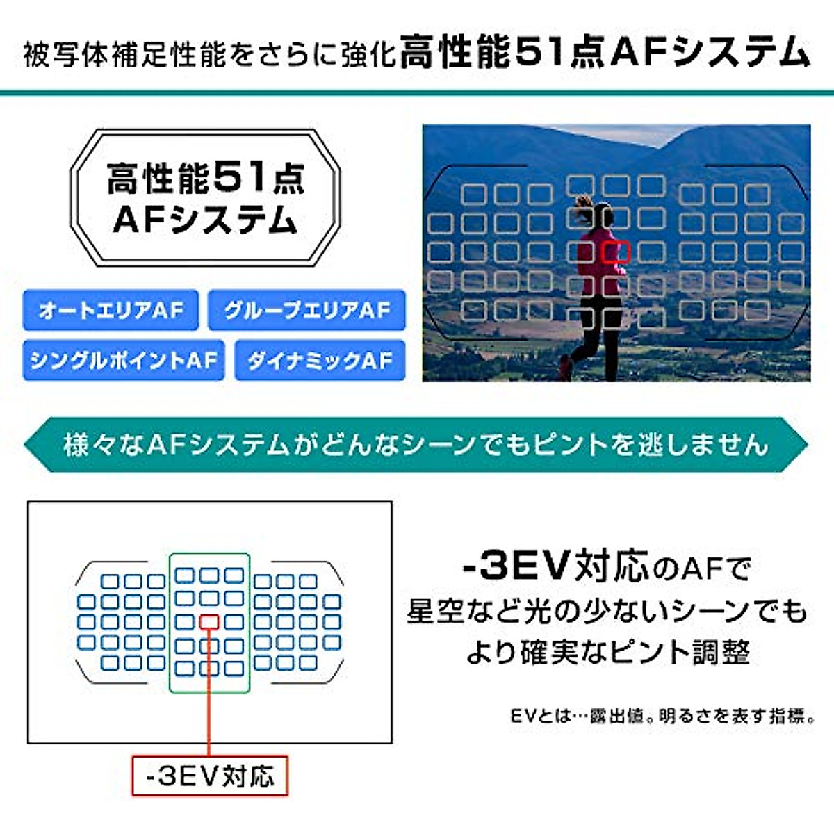 Nikon D7500 20.9MP DX-Format 4K Ultra HD DSLR Digital Camera (Body Only) - (Japan Import)