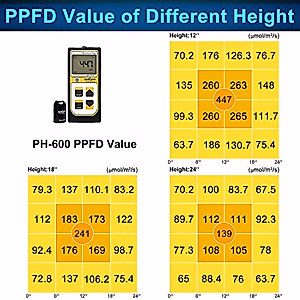 Phlizon Upgraded 600W LED Plant Grow Light with SMD LEDs Full Spectrum Plants Light Double Switch Grow Led for Indoor Plants Veg and Flower- 600W (600W)