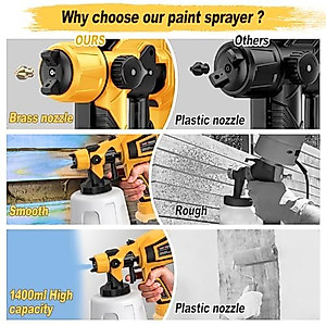 Cordless Paint Sprayer High Speed for 20V MAX Battery for House Painting(Tool Only)